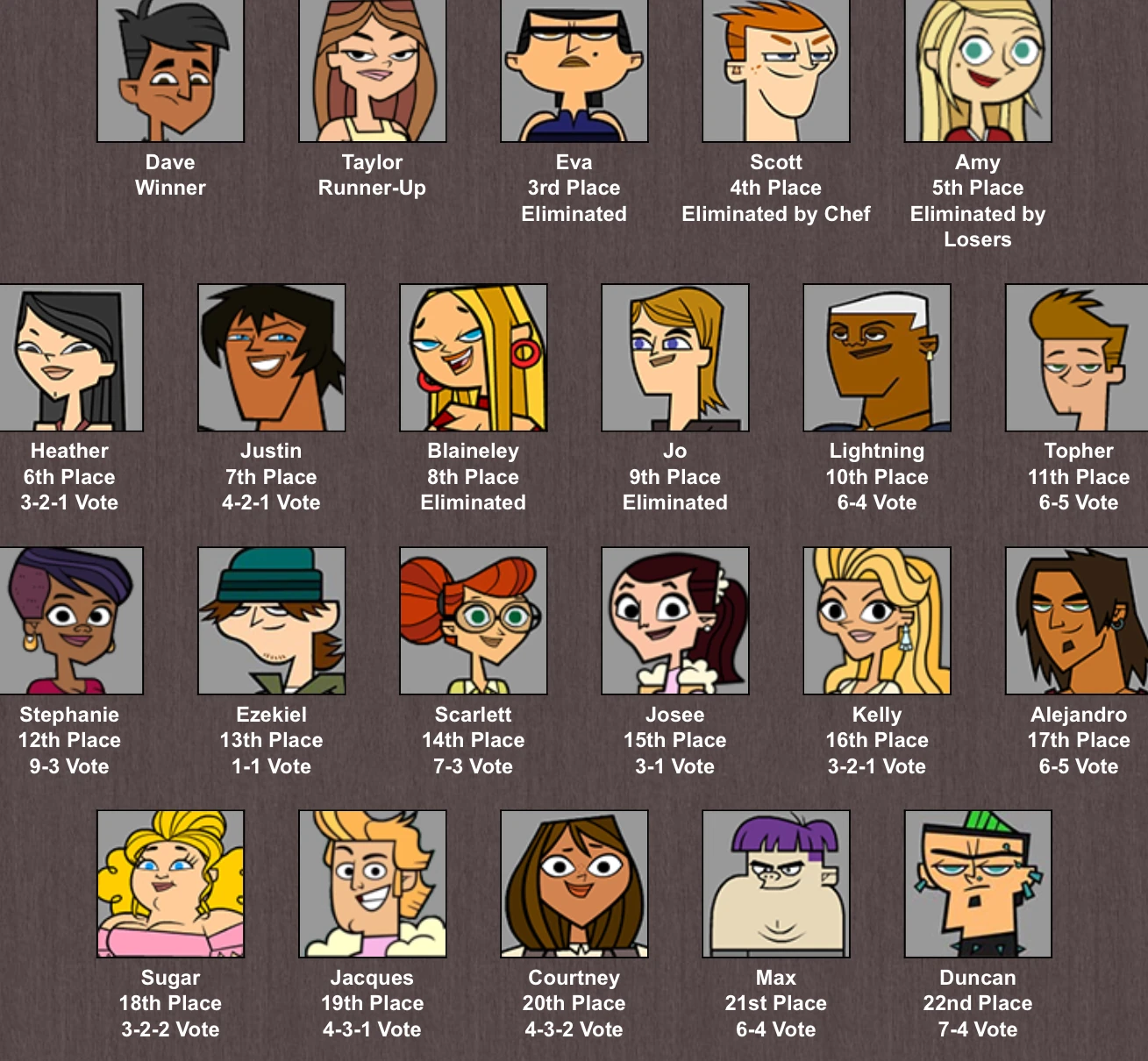This is my Total Drama Villains version of TDI! | Fandom