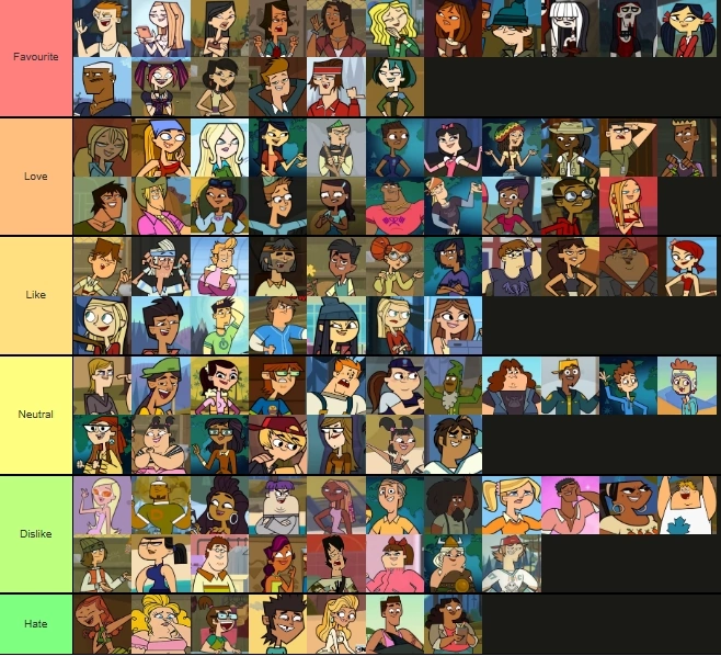 What do you think about this TierList of All TD Characters? | Fandom