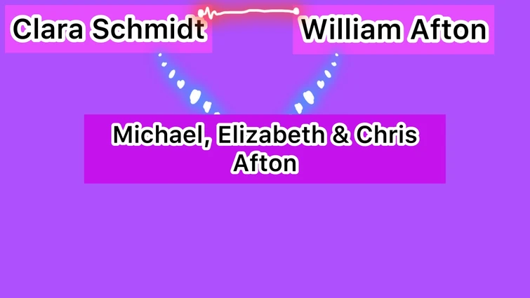 My Afton family tree because everyone else is doing it | Fandom