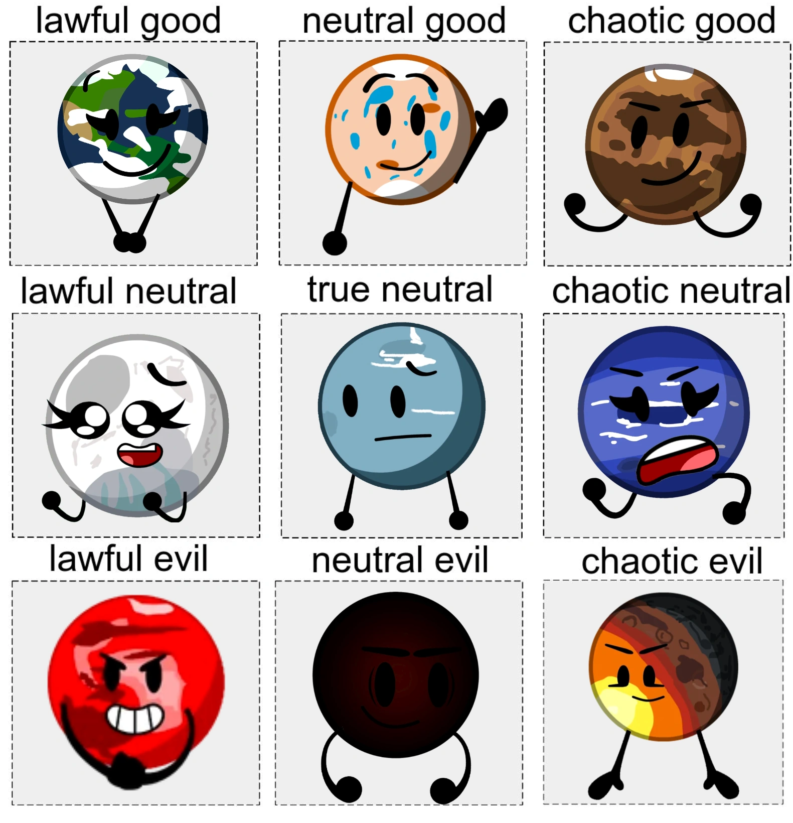 The object cosmos alignment chart | Fandom