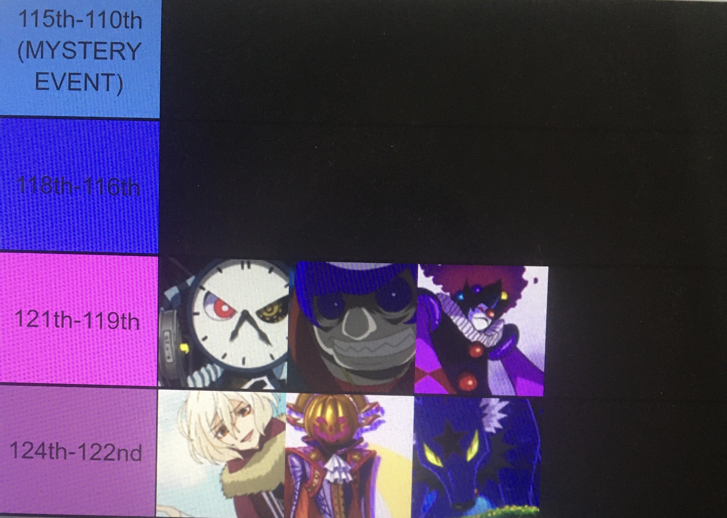Pretty Cure Survivor 118th 116th Who Did You Guys Vote Out Fandom