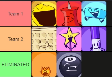 The Hourly VV #3 | Fandom