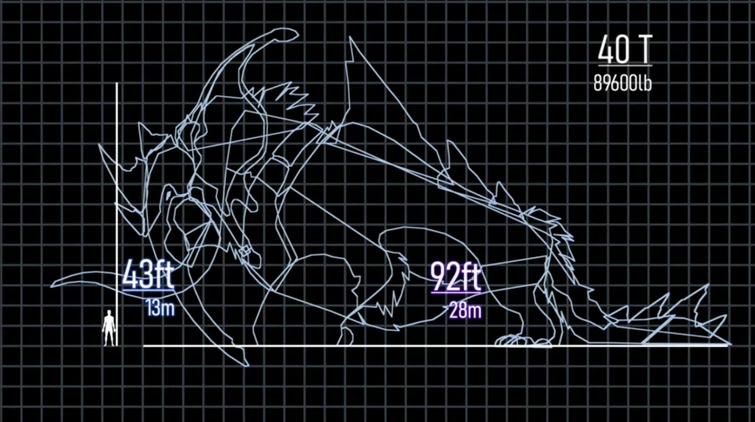 Discuss Everything About Creatures of Sonaria Wiki | Fandom