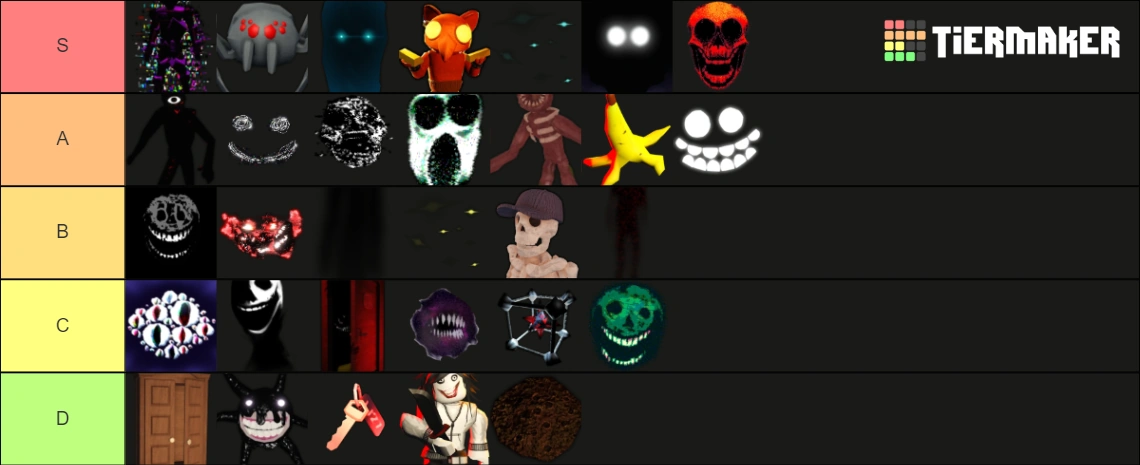 Entities Tier-List | Fandom