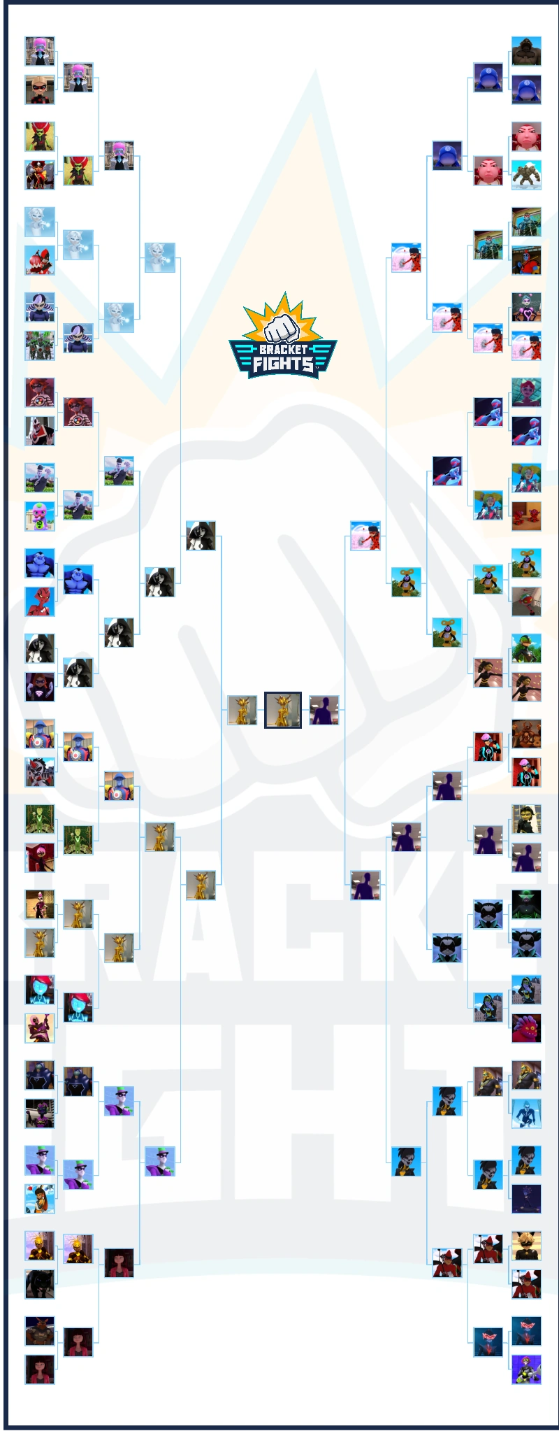 Villians fight eachover + tierlists | Fandom