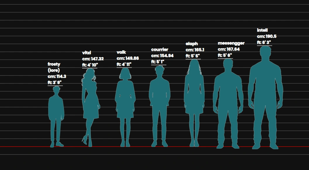 give me mroe poeple to asdd | Fandom
