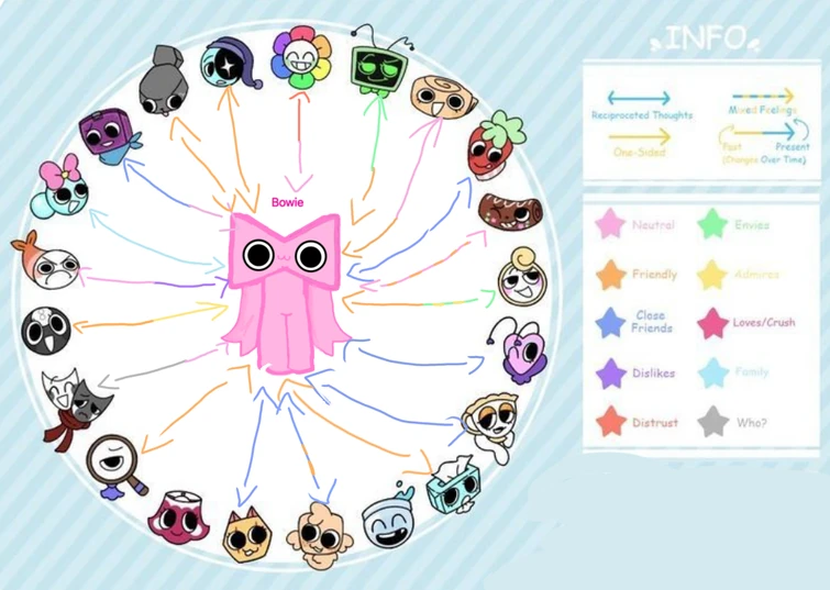 Goob papercraft fixed. | Fandom