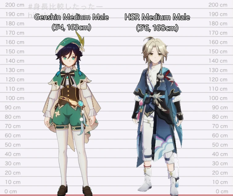Genshin and Honkai: Star Rail Character Model Height Comparison | Fandom