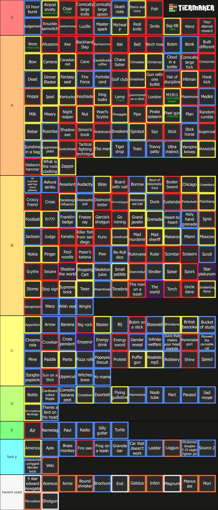 i did my item tier list!1 | Fandom