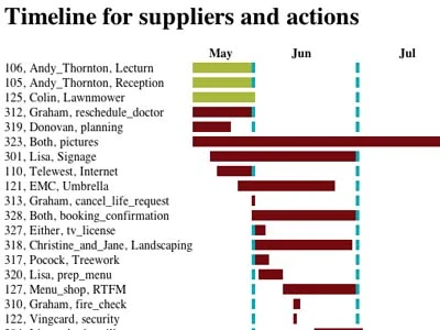 Gantt chart | 14ipt Wiki | Fandom