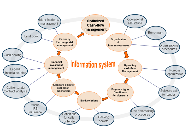 Information System | 14ipt Wiki | Fandom