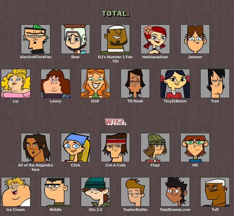 Total Drama Island but Total Drama Wiki members are competing. | Fandom