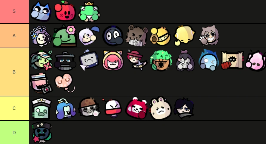 New Updated Tier List *explained* | Fandom