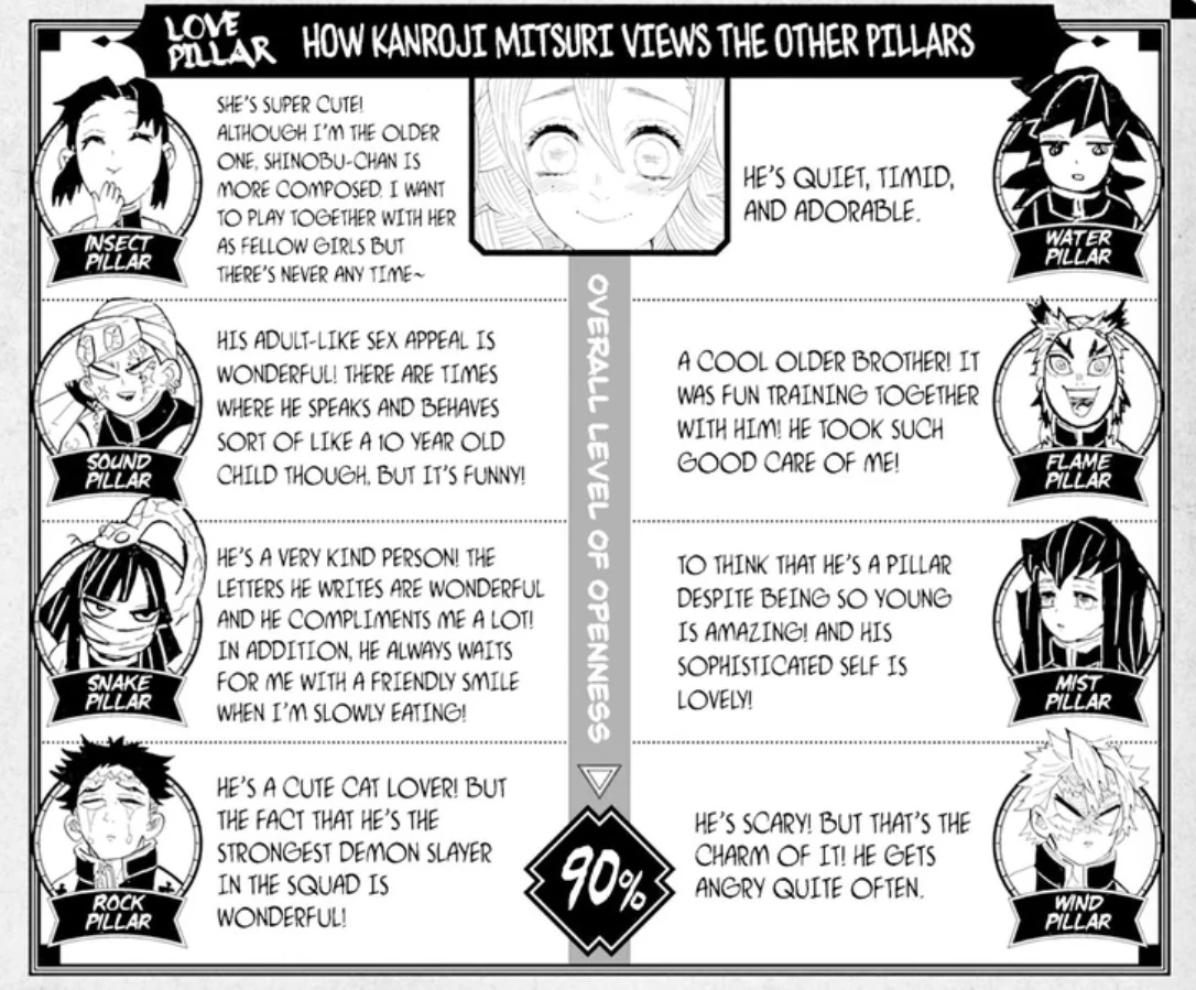 What Mitsuri thinks about the other hashira | Fandom