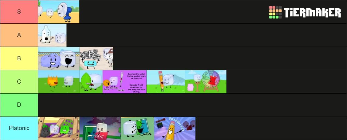 ice cube ships tierlist | Fandom
