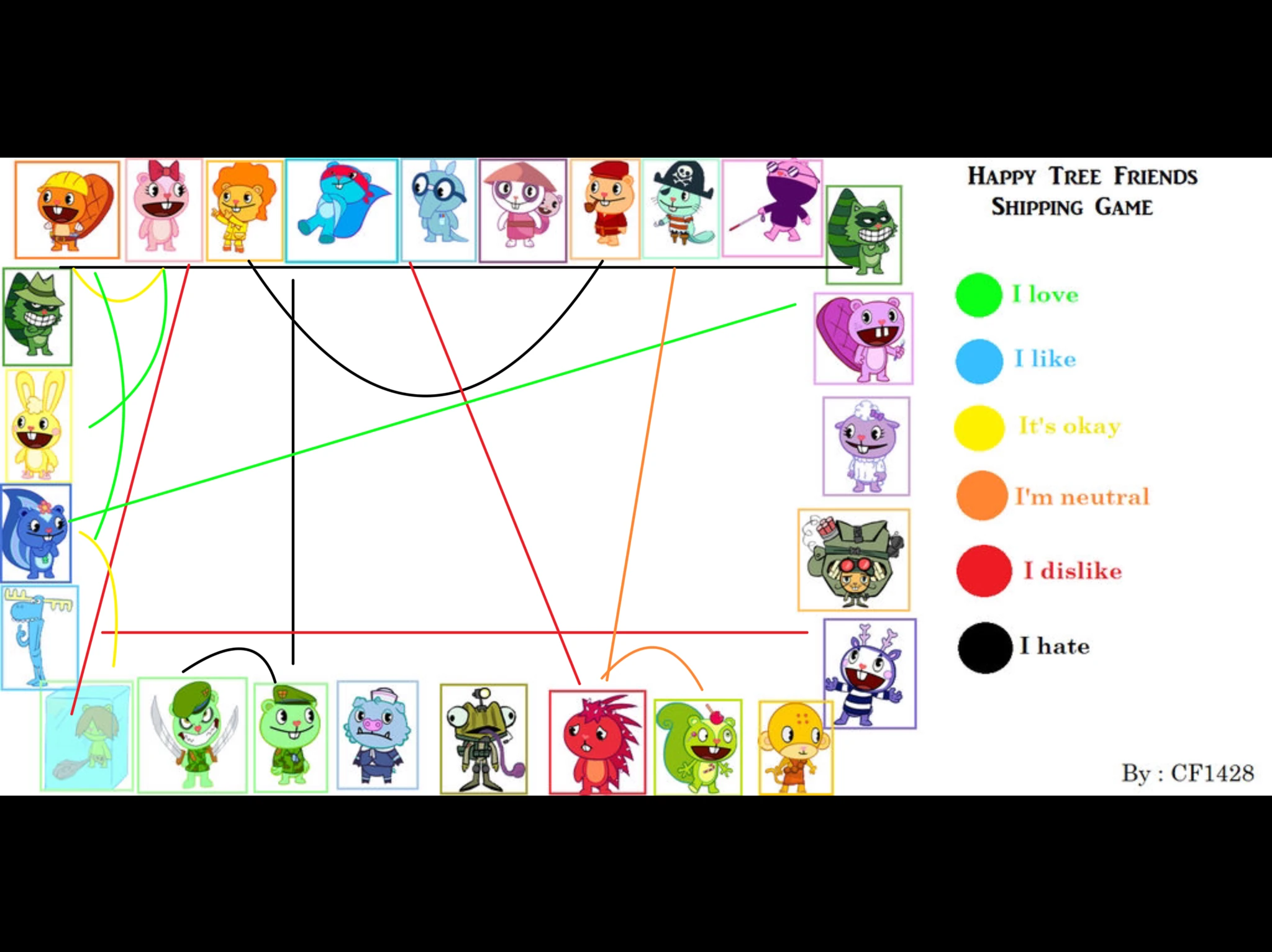 MY SHIPPING CHART | Fandom