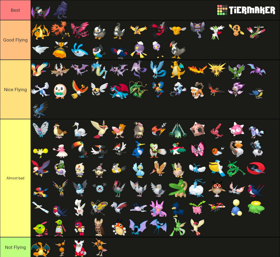 My tier list of flying types [Not hisui] | Fandom