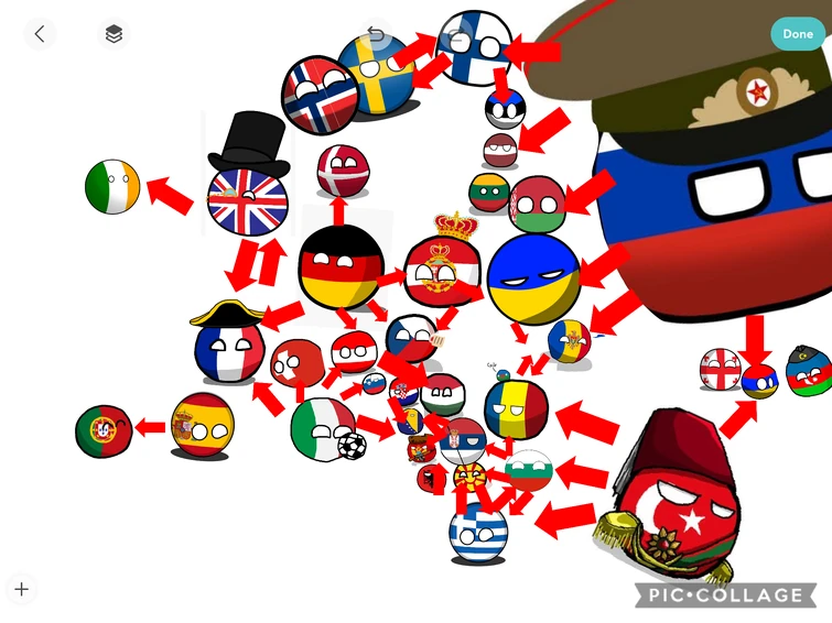 The RON circle of life Part 1: Europe | Fandom