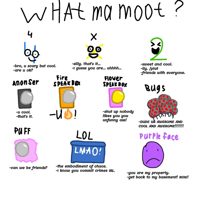 Which moot am I thingy | Fandom