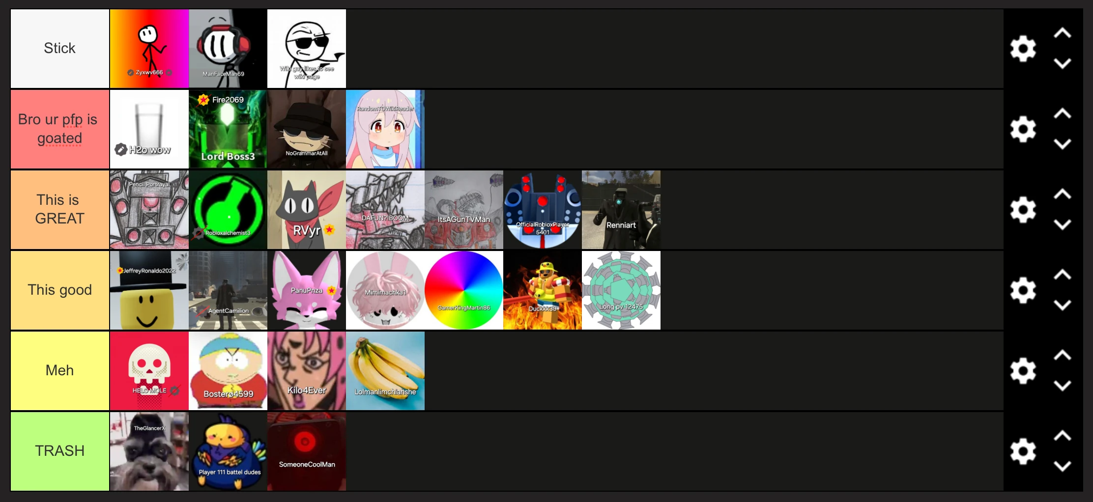 TTD Wikians Tier List Based On PFP | Fandom