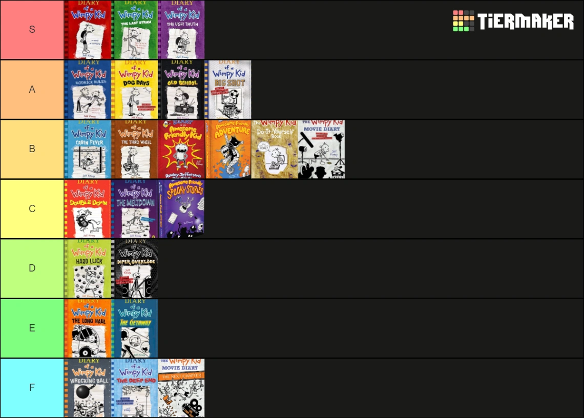 Diary of a Wimpy Kid book tier list | Fandom