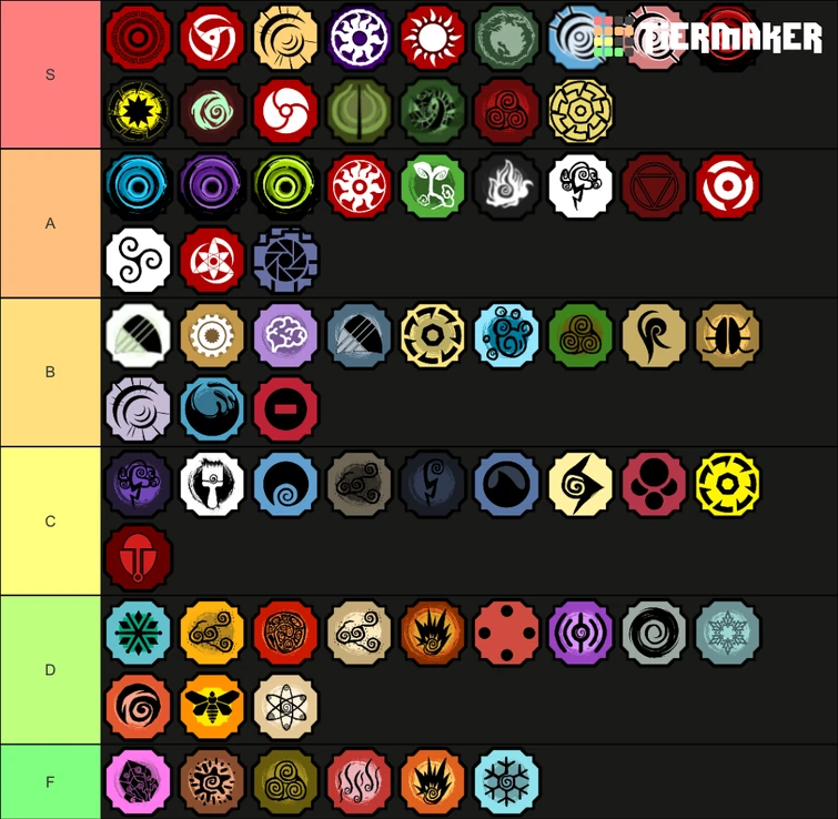Rate my tier list (shindo life) | Fandom