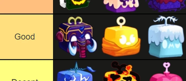 Trading tier list | Fandom