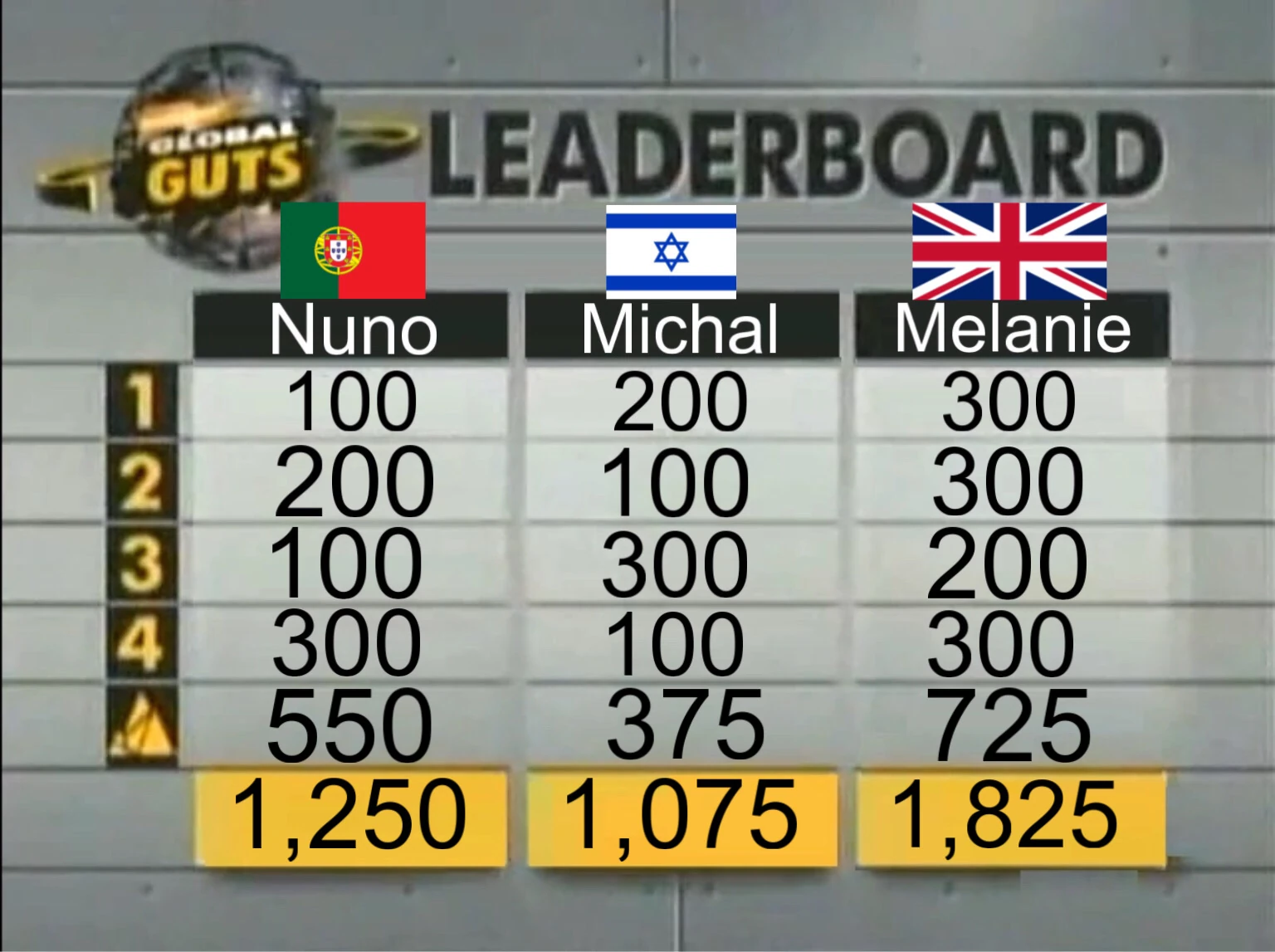 Nickelodeon Global GUTS: Nuno (Portugal) vs. Michal (Israel) vs ...