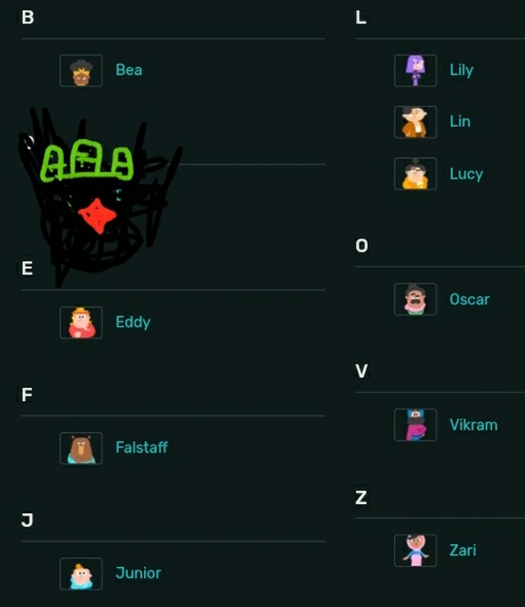 Who's the best Duolingo character? | Fandom