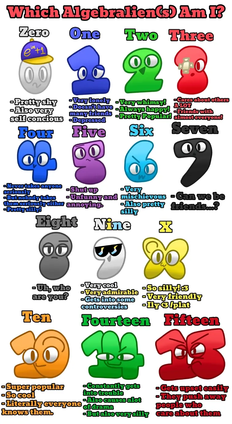 Which one am i ?? :З | Fandom