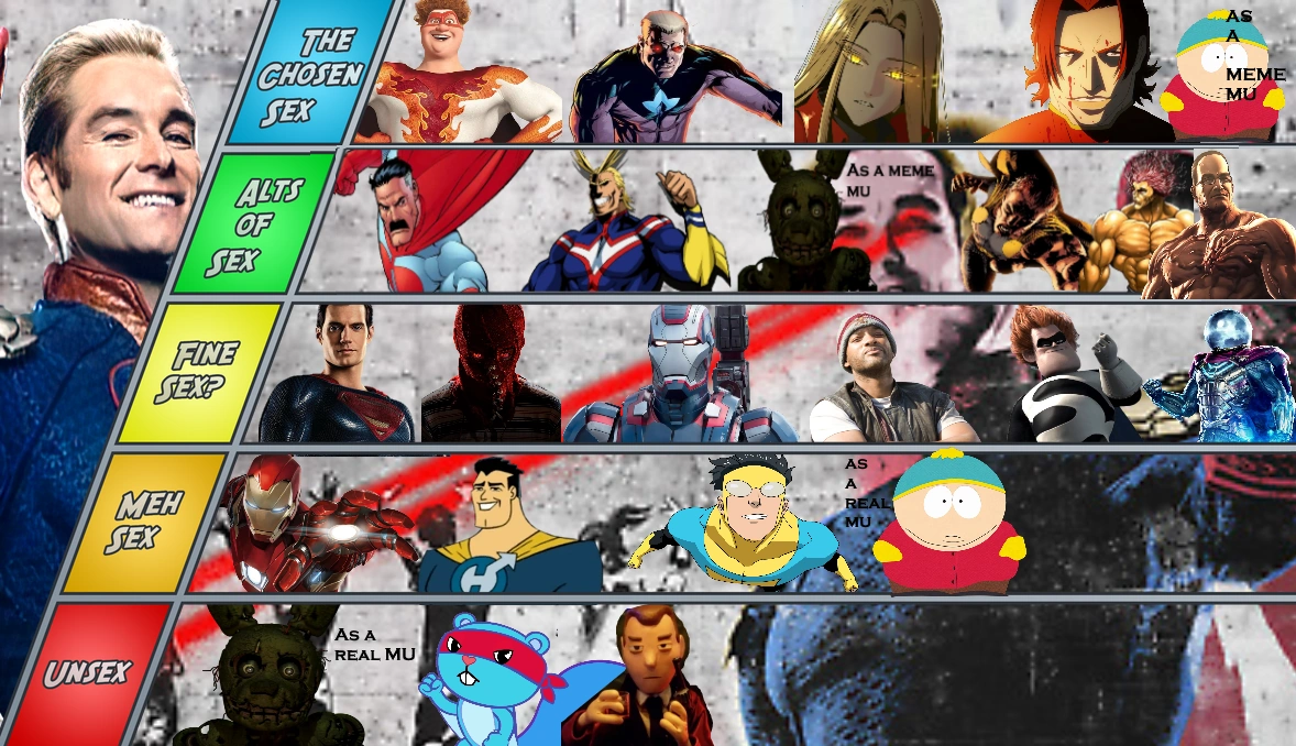Homelander MU Tier List | Fandom