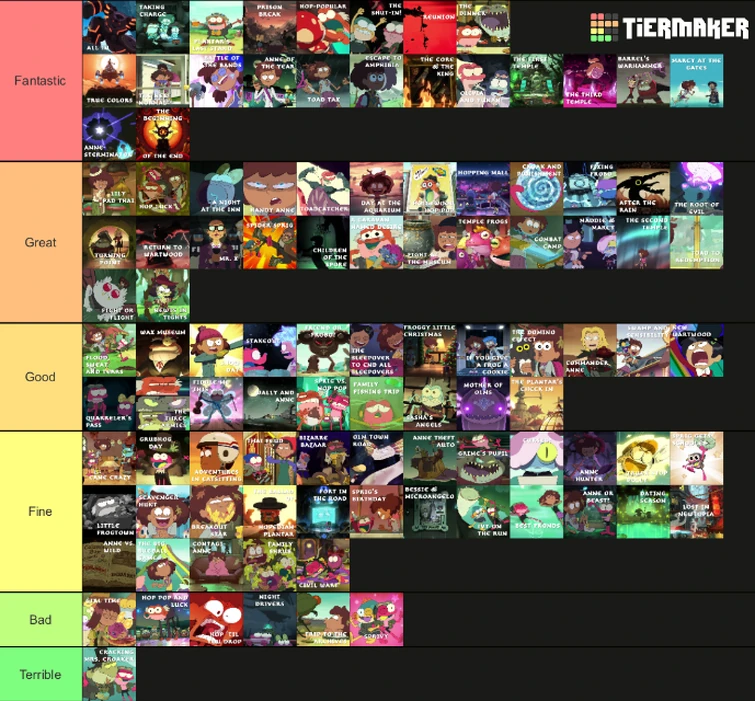 Amphibia episode tier list | Fandom