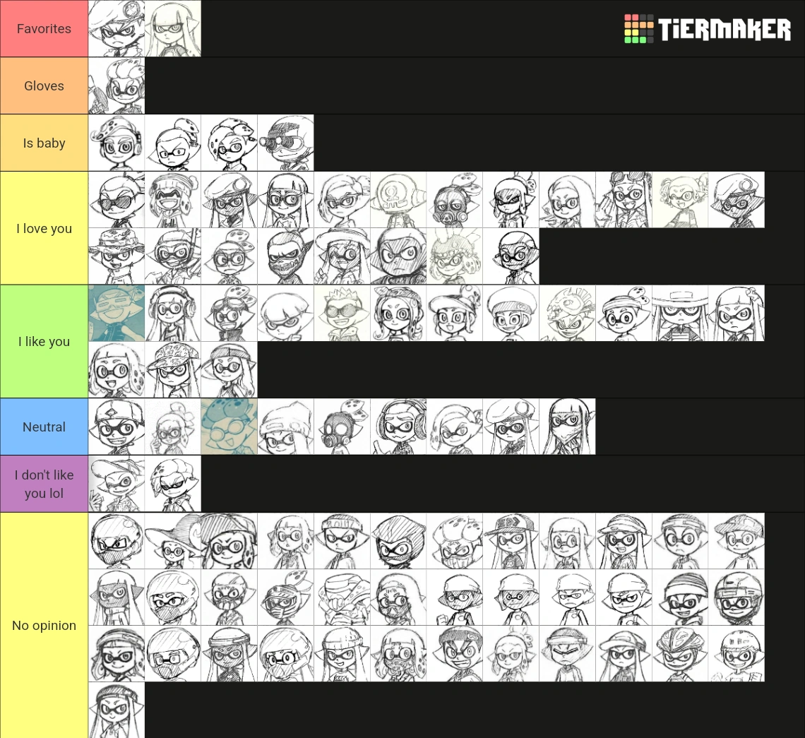Tierlist time | Fandom