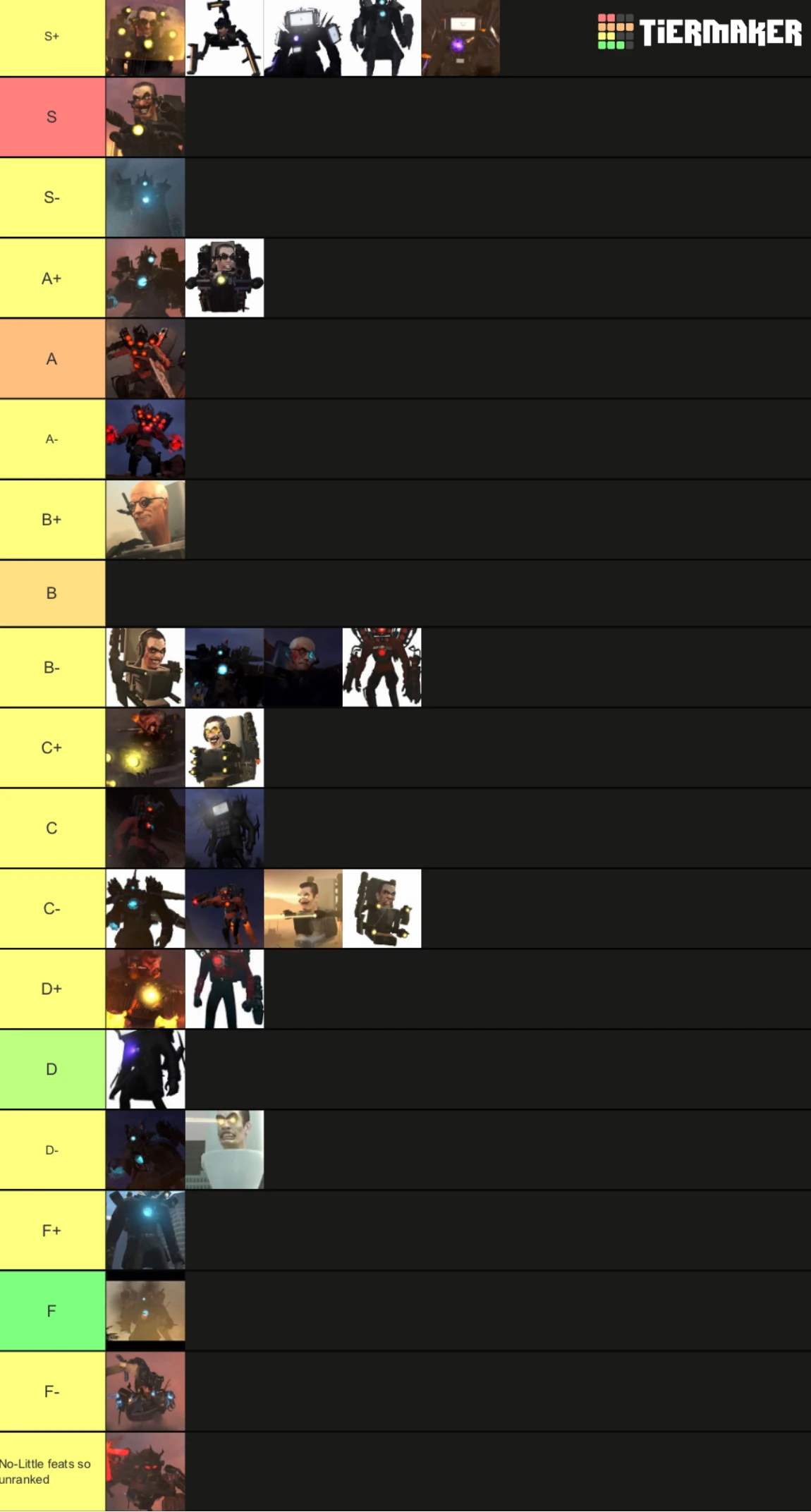 All Titans all forms RANKED(ultimate tier list) | Fandom