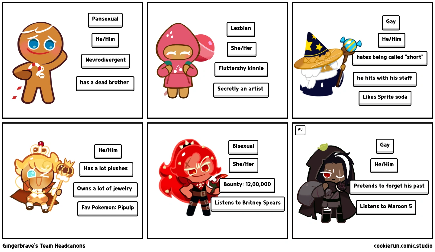 Gingerbrave's Team Headcanons | Fandom