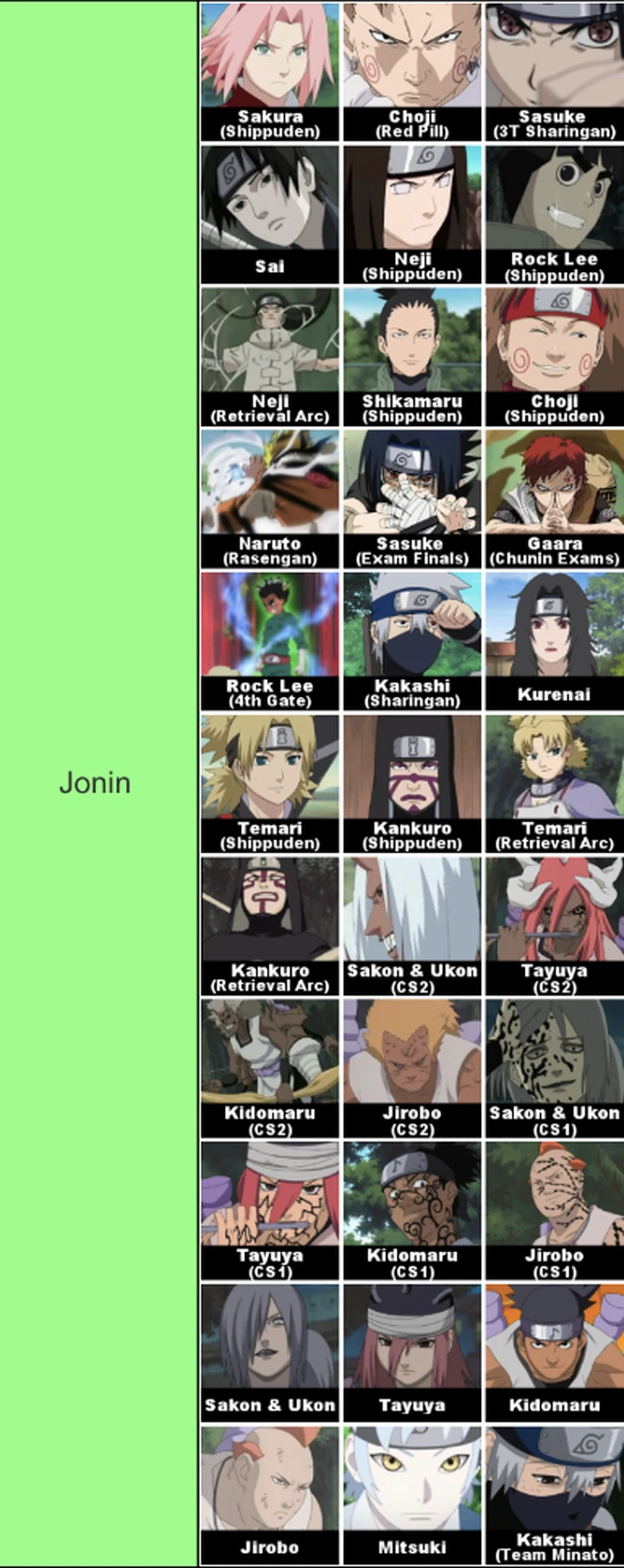 Naruto Power Levels Tier List (Redo) | Fandom