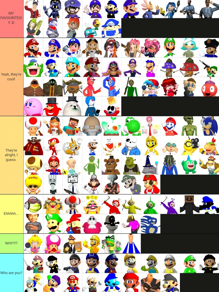 Character Tierlist! | Fandom