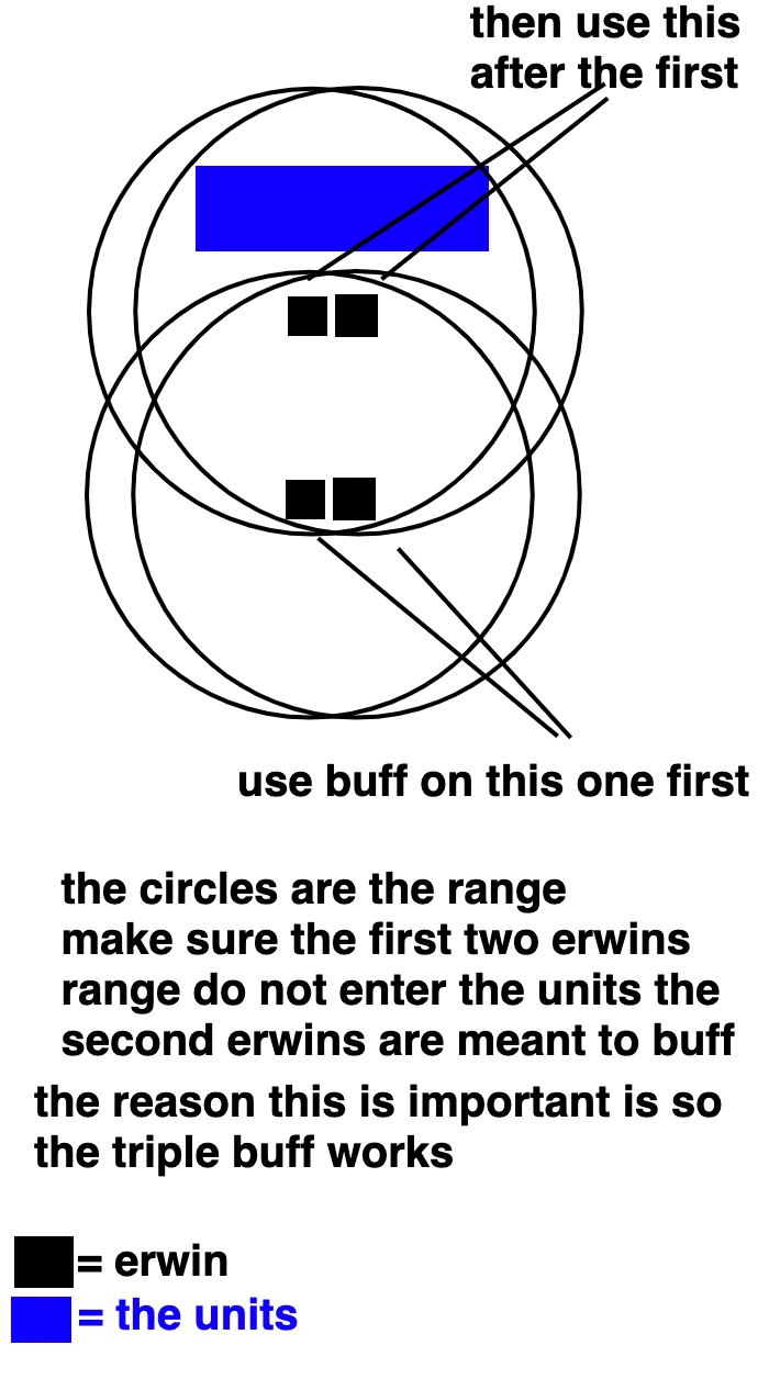 if you have a friend that dosent know how to triple buff here's the ...
