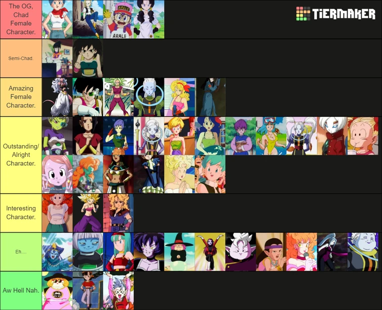 Dragon Ball Female Characters, Tier List. | Fandom