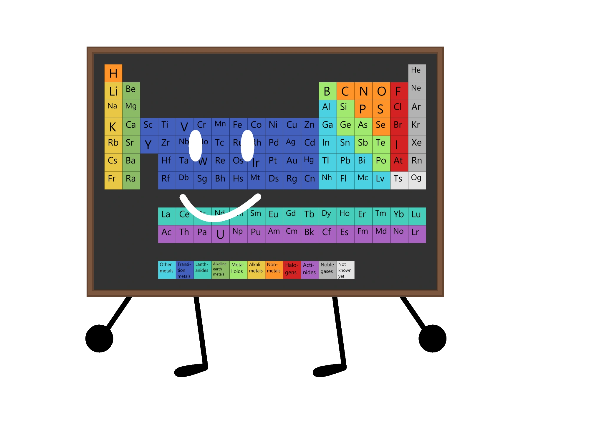 Periodic table redesign | Fandom