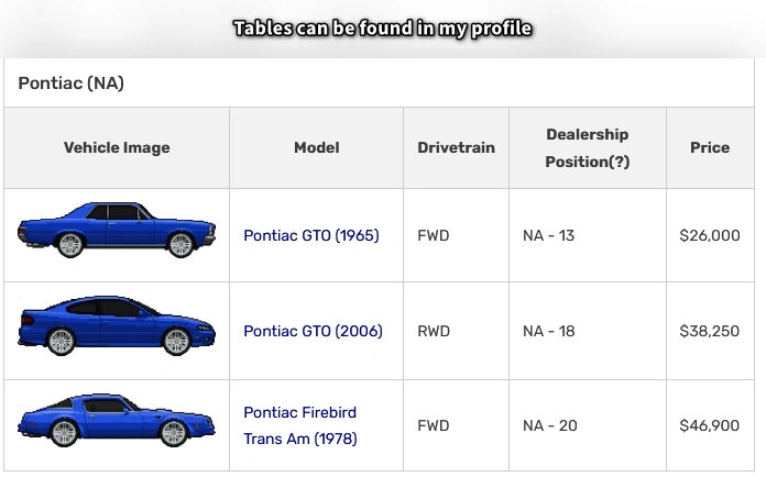 Should i replace the Cars page list with tables? | Fandom