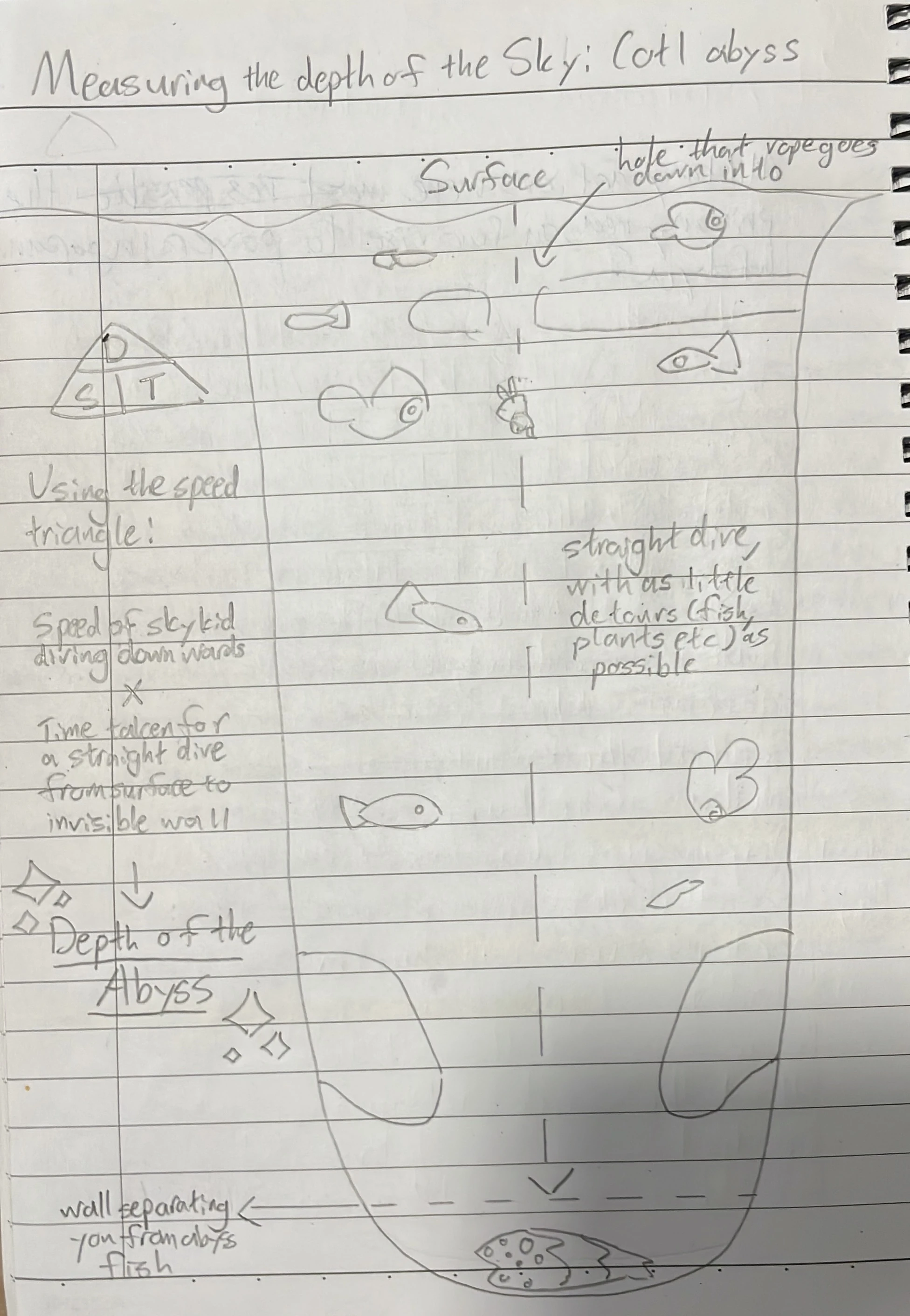 math in sky: depth of treasure reef’s abyss | Fandom