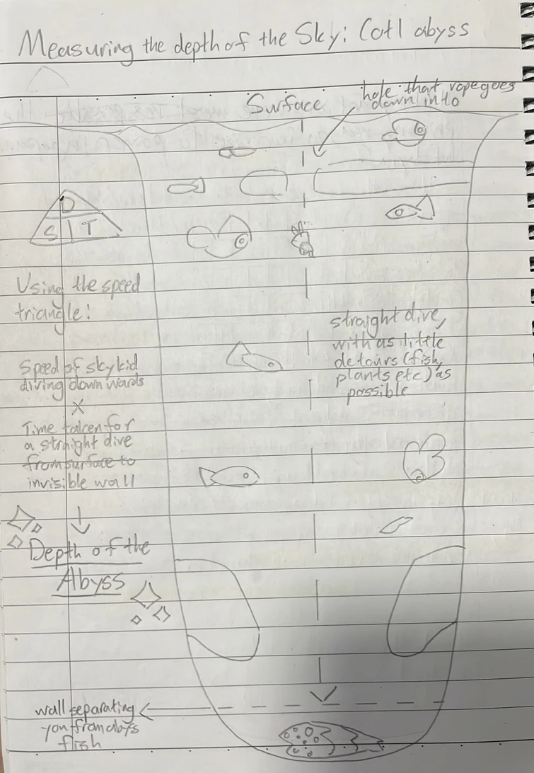 math in sky: depth of treasure reef’s abyss | Fandom