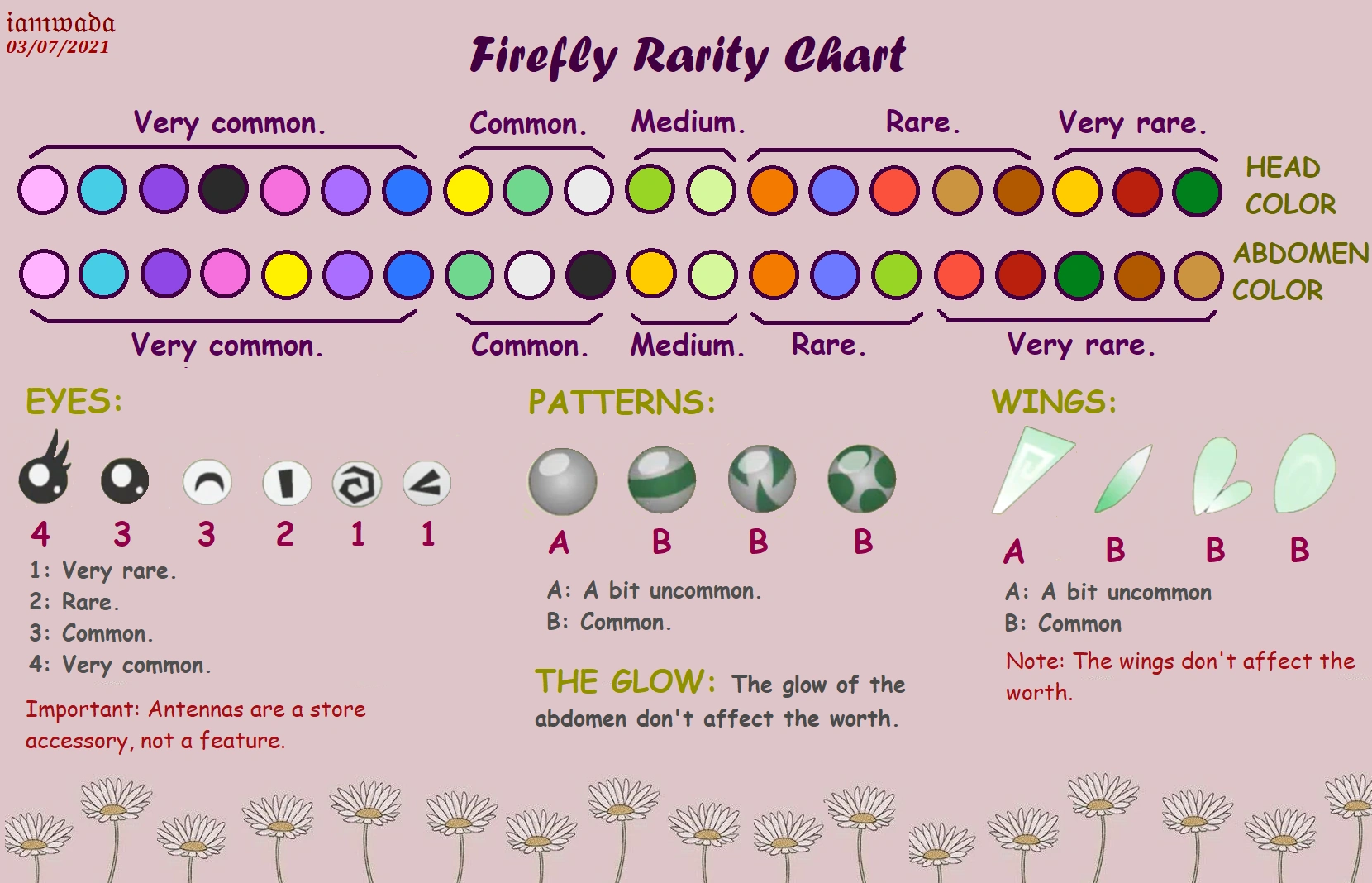 UPDATED firefly rarity chart 2021 03/07/2021 | Fandom