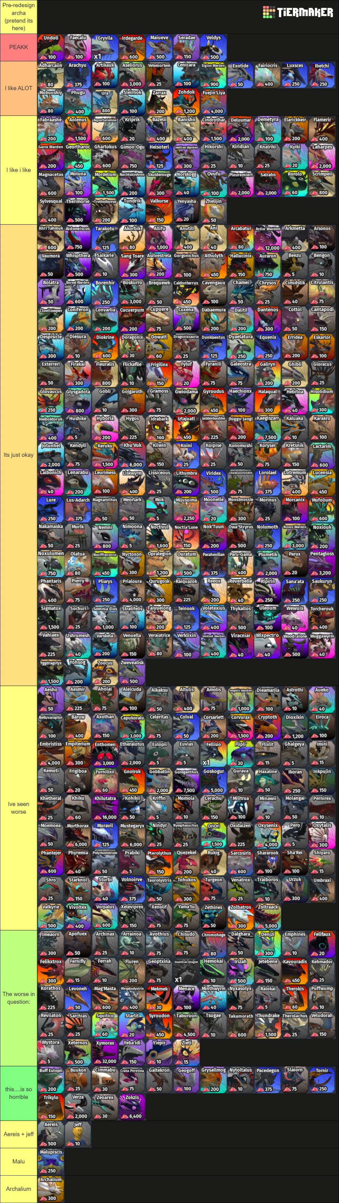 Cos tierlist (since i saw other ppl doing it) | Fandom