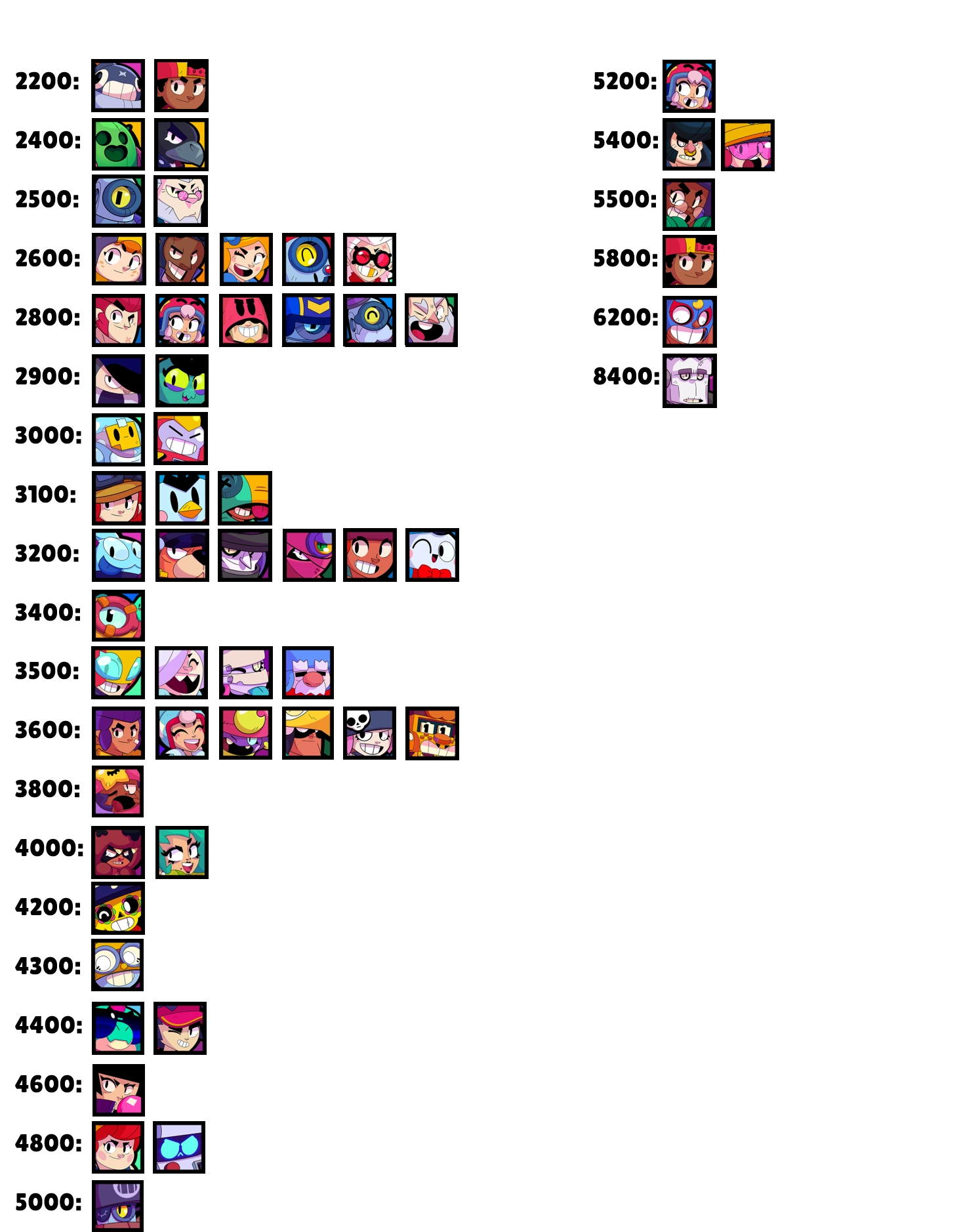 Changing the hitpoints of brawlers | Fandom