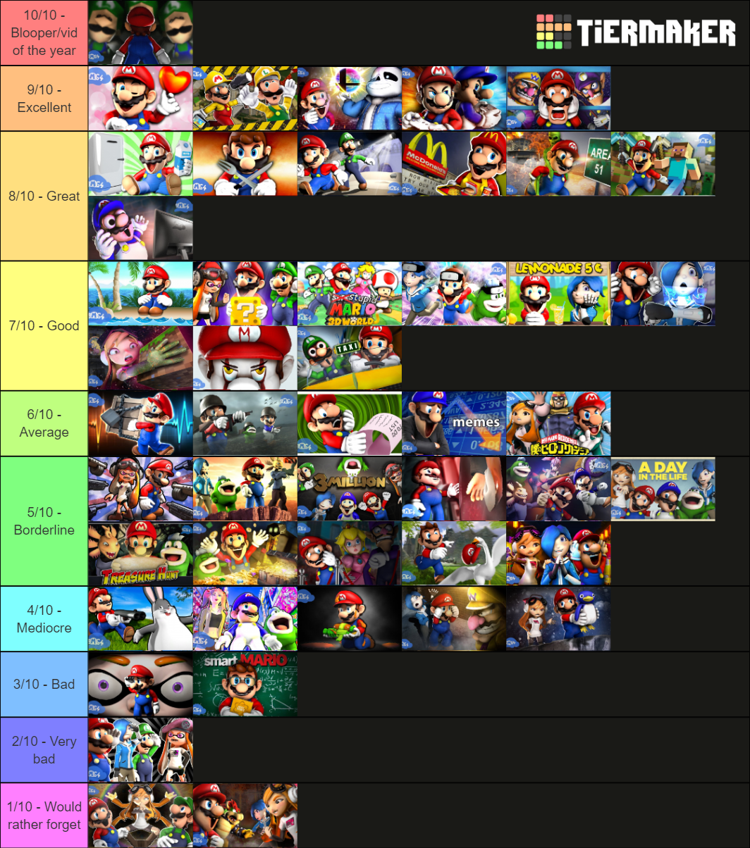 SMG4 2019 Tier List | Fandom