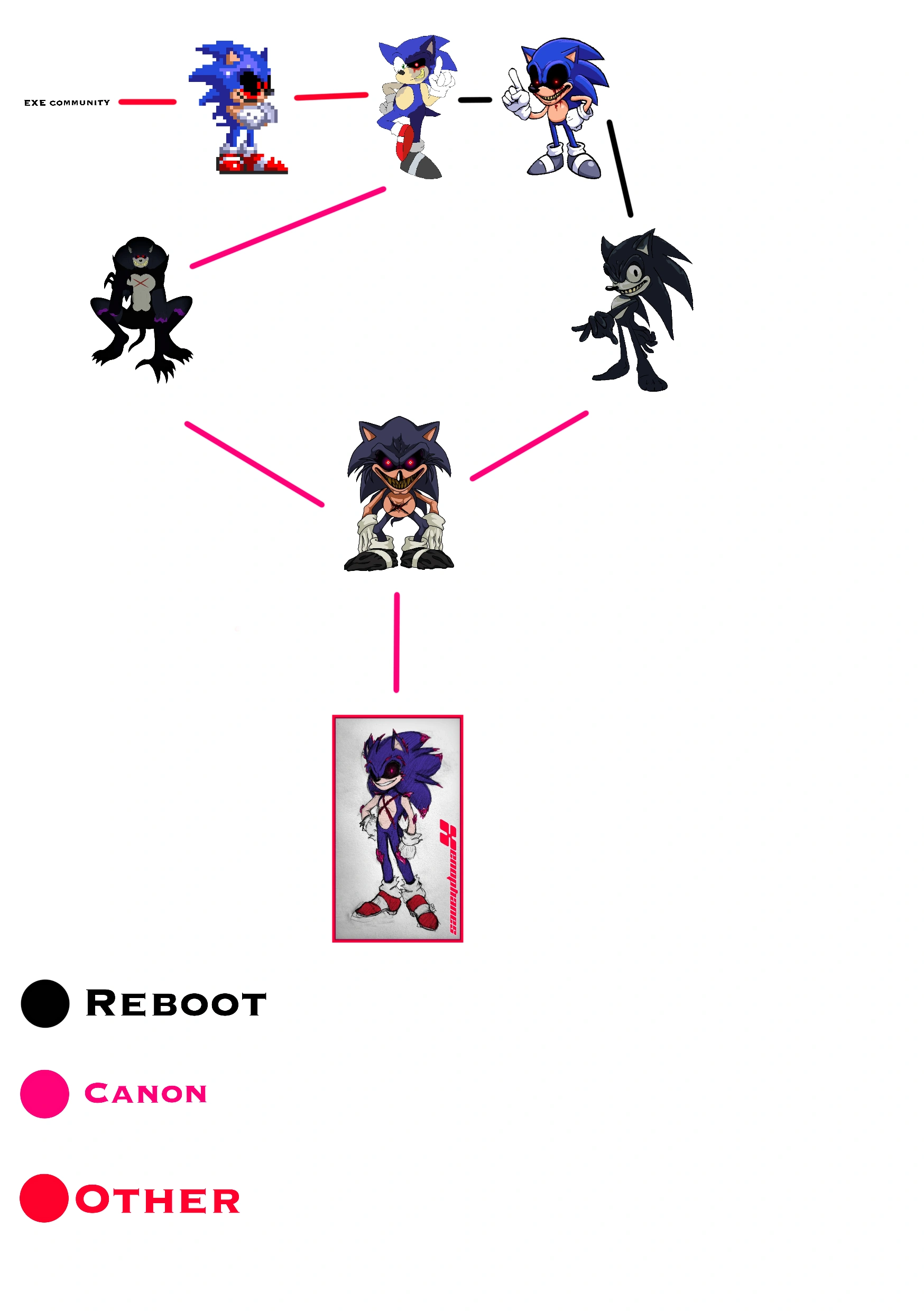 The canon EXE timeline (My Take) | Fandom