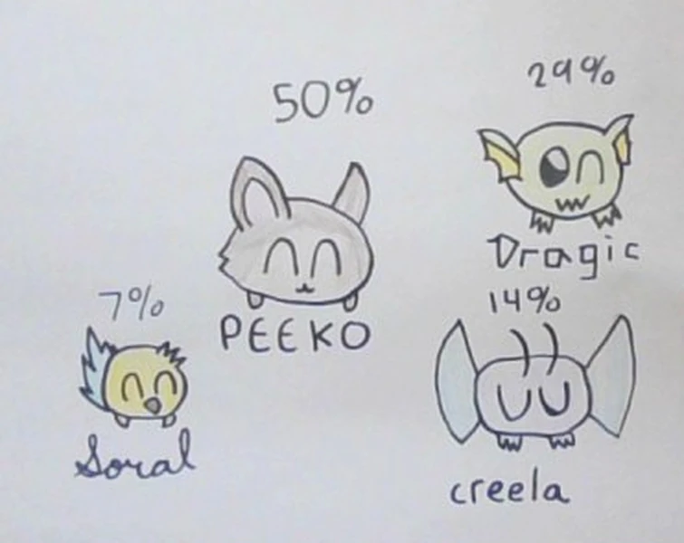 Discuss Everything About Prodigy Game Wiki | Fandom