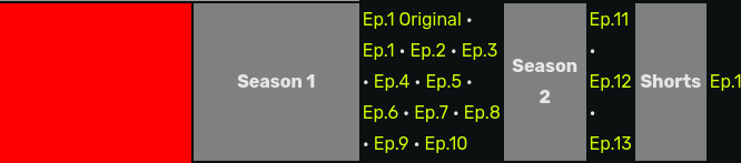 Need help with an navbox | Fandom